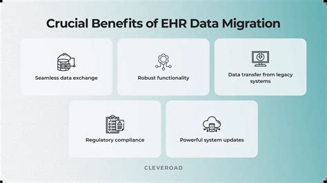 EHR Migration Reasons Challenges And Best Practices