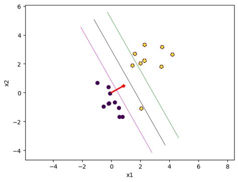 Chapter 3 Supervised Learning Brain Computation