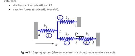 Solved Determine Displacement In Nodes And Chegg