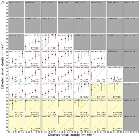 Hess Metrics Rainfall Intensity Estimations Based On Degradation
