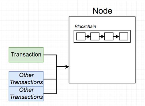 Ethereum Blockchain “hello World” Smart Contract With Java By