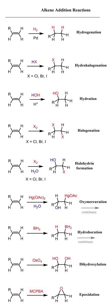 Electrophilic Addition Reactions Of Alkenes Chemistry Steps