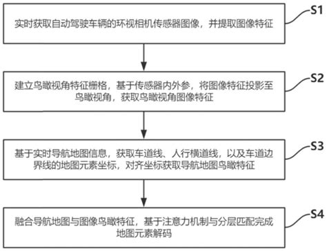 一种基于导航地图和视觉的在线语义矢量地图构建方法