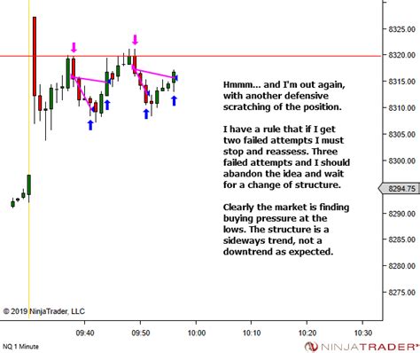 Sometimes It Takes Multiple Attempts