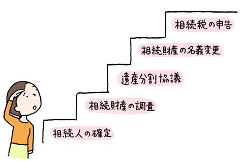 相続手続きで押さえておくべきポイント｜ietsumu（イエツム）