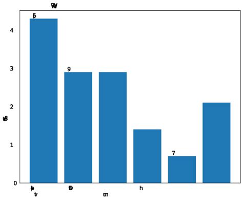 coq community survey 2022 results part iv and itp paper announcement