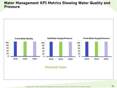 Water Resource Management Powerpoint Presentation Slides PowerPoint Slides Diagrams Themes