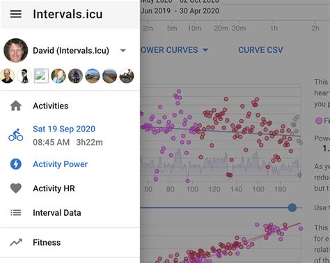 How To View Decoupling Graph Training Intervals Icu Forum