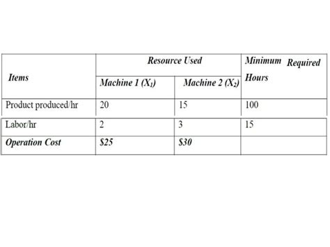 Graphical Method Of Solving Linear Programing Problems PP Pptx
