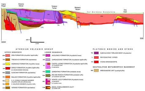 Schematic Stratigraphic Cross Section Of The Northern Ag From Nnw To