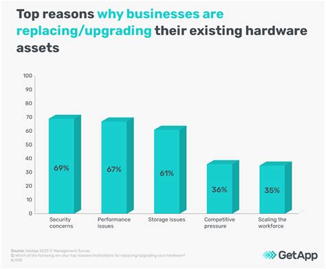 A Small Business Owner S Guide To It Hardware Lifecycle Management