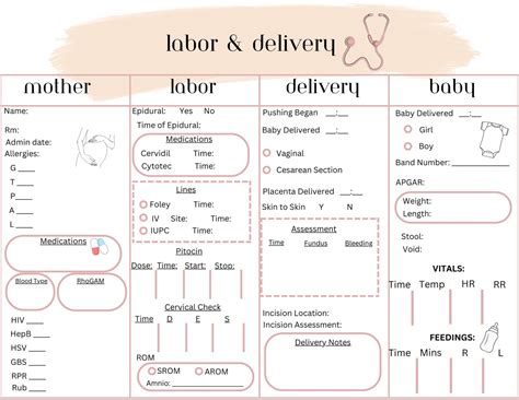 Labor And Delivery Nurse Report Sheet Digital Download Etsy