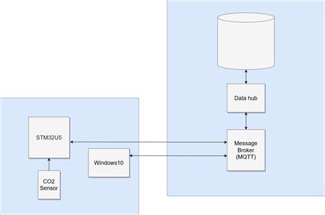 Github Iyury Stm Xensiv Pasco Example Uart Fix