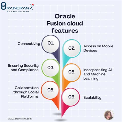 braincranx on linkedin oracle fusion cloud features braincranx steve