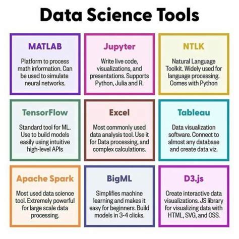 Ahmed Reda Abd Elnaem On Linkedin Datascience Artificialintelligence
