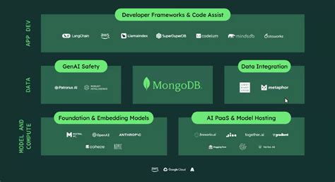 Mongodb Adds To Atlas Platform Scales Partnerships Flexibility Constellation Research Inc