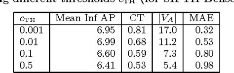 Table 4 From A Fast Map Adaptation Technique For Gmm Supervector Based