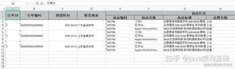 Easyexcel不愧是最好用的的excel导入导出工具，性能爆表！用起来真优雅！ 知乎