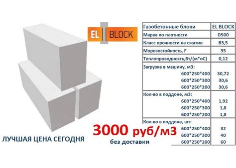 Газоблоки – размеры и цены за штуку, характеристики и укладка!