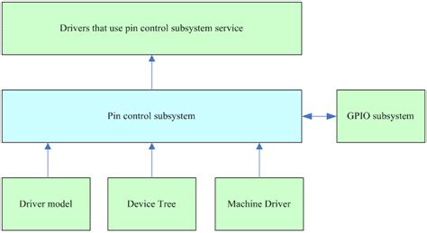 Simulink自动代码生成：原子子系统 Atomic Subsystem 程序员大本营