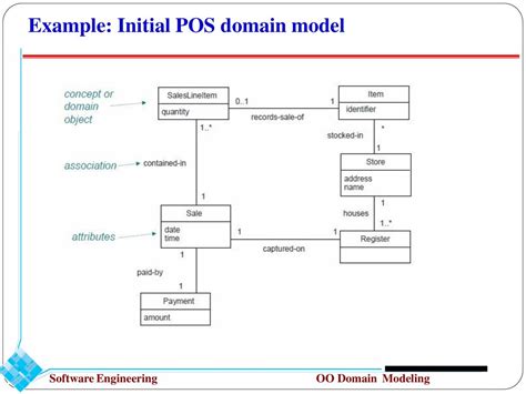 Software Engineering System Modeling Chapter Part Dr Doaa Sami