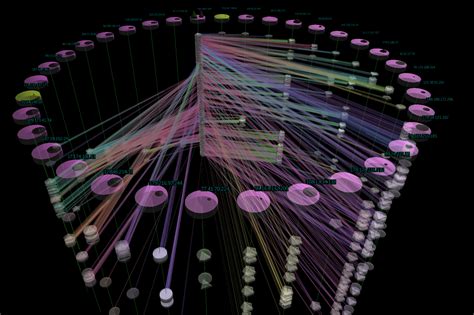 Computer Network Traffic Capture Scanmap D Project R Dataart