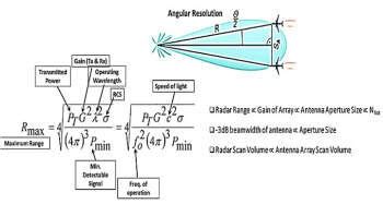 Radar Range Equation And Relation Between Radar And Antenna Parameters