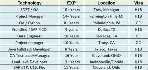 Vivek Yadav On Linkedin Javadeveloper Javafullstackdeveloper