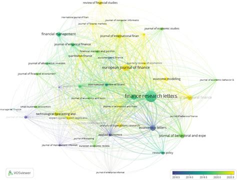 Normalized Citations Of Journals By Year Download Scientific Diagram