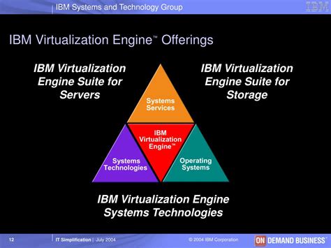 PPT Nigel Dessau IBM VP Virtualization Solutions PowerPoint Presentation ID 4093643