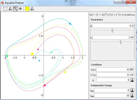 Differential Equations Plotting A Phase Portrait Mathematica Stack
