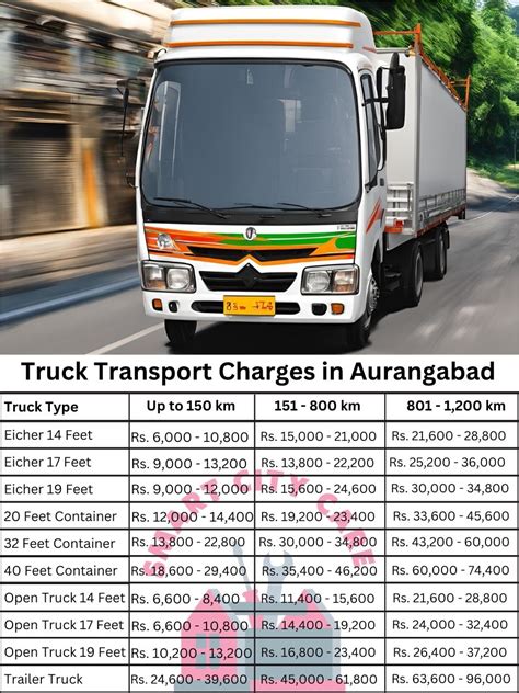 Dependable Truck Transport In Aurangabad