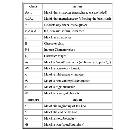 Apache Jmeter Tutorial Correlation Using The Regular Expression
