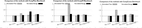 Figure 10 From Fine Grained Energy Efficiency Using Per Core Dvfs With