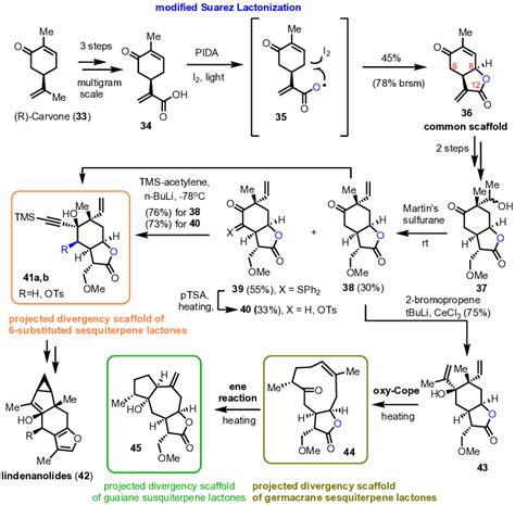 Scheme 3 Early Lactonization With Modified Suarez Reaction To Access