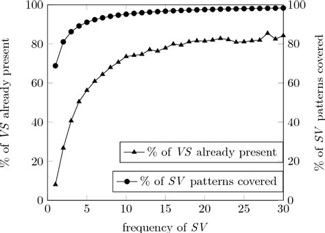 Figure 1 From Expanding N Gram Training Data For Language Models Based On Morpho Syntactic