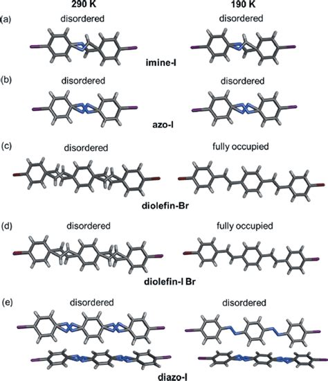 X Ray Crystal Structures At 290 And 190 K Highlighting Unresolved Or