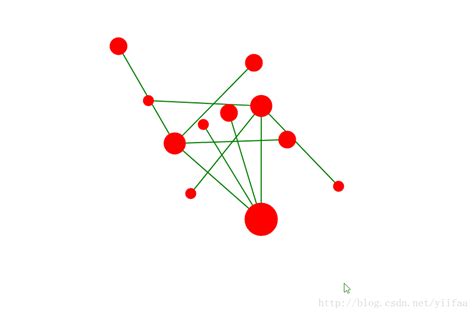 D3 Force 力导向图 研究之一 完美融合拖拽与缩放d3画思维导图的缩放 Csdn博客