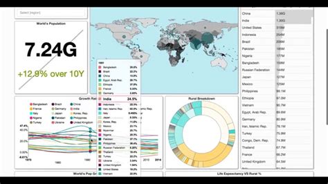 Open Source Data Visualization And Analysis Descargar Pdf