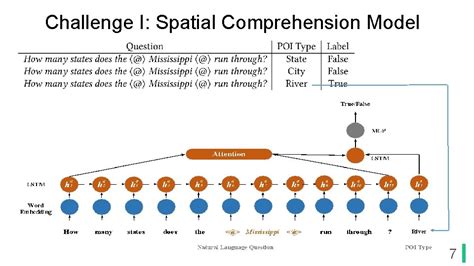 Spatial Nli A Spatial Domain Natural Language Interface