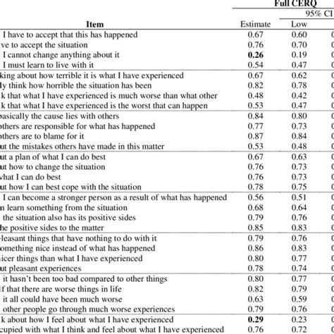 Pdf The Cognitive Emotion Regulation Questionnaire Factorial Convergent And Criterion