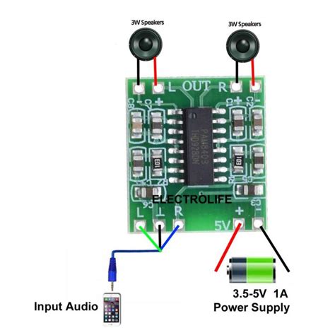 PAM8403 Module Super Mini Digital Amplifier Board 2 3W Class Digital