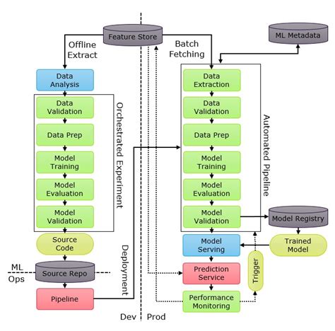towards data science on linkedin creating a modern open source mlops