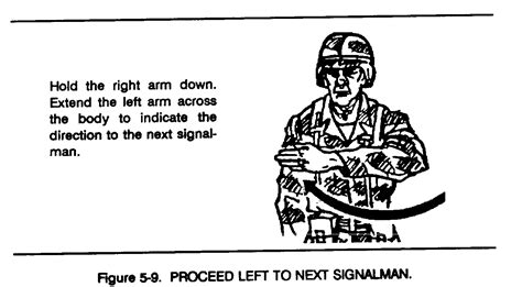 Visual Signals By Department Of The Army Html Preview Page 13