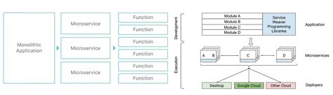 Unit Mesh Asymptotic AI Programming Architecture Pattern Unit Mesh