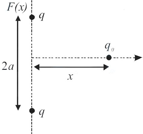 Sathee Electrostatics Question 20
