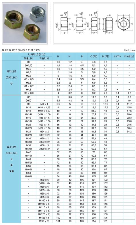 볼트24 쇼핑공간에 오신 것을 환영합니다