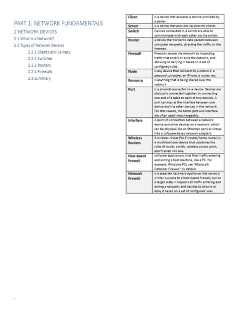 Ccna 200 301 All Terminology Pdf Osi Model Computer Network