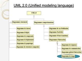 Timing Diagram PPTX Technology Computing