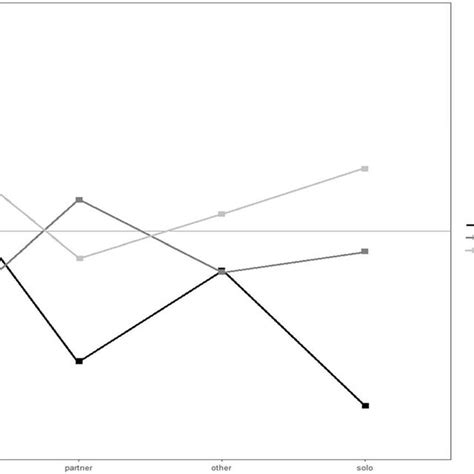 Latent Profiles Of Sexual Boredom And Sexual Desire In Portuguese Women Download Scientific
